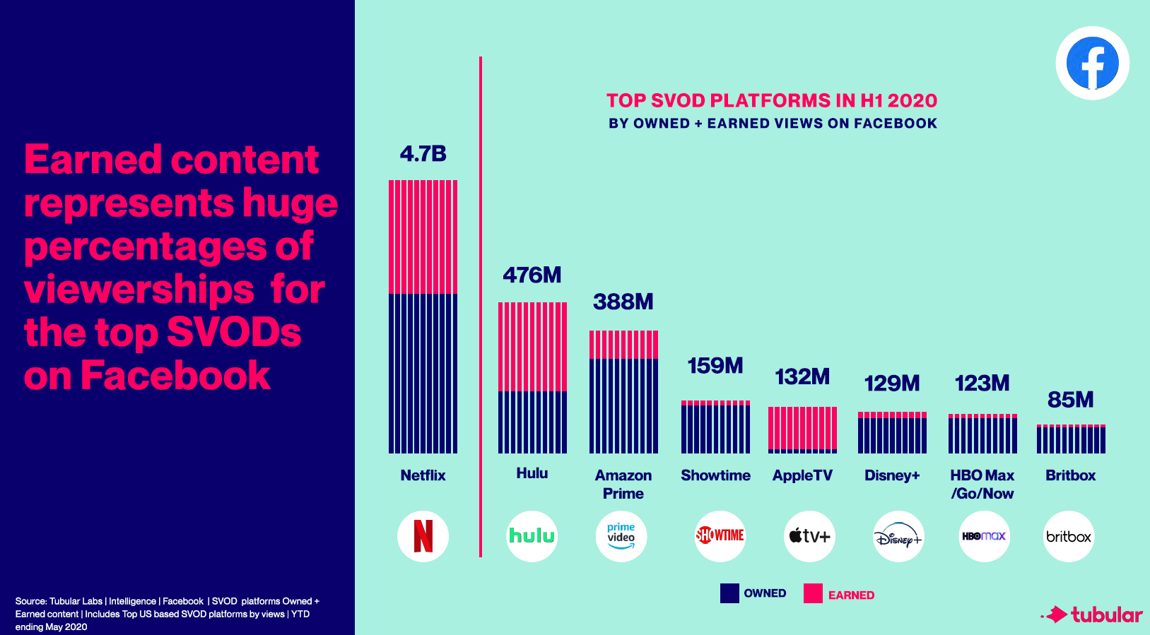 How Top SVODs Are Going Beyond Trailers to Fuel Subscriber Growth ...