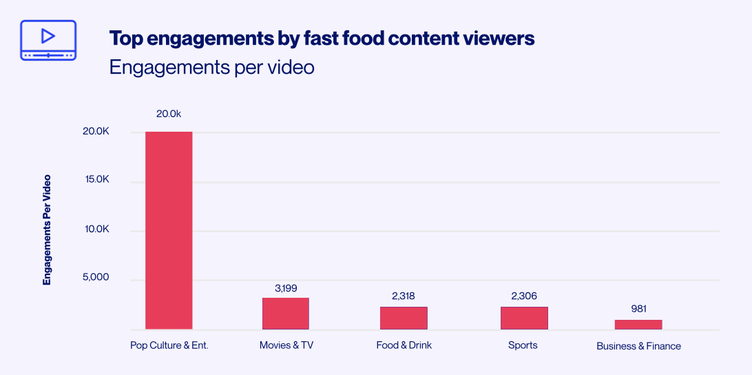 How Taco Bell is Using Social Video to Relaunch the Mexican Pizza ...
