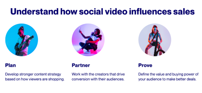 Tubular Labs Adds Walmart Data to its Capabilities Linking Social Video ...