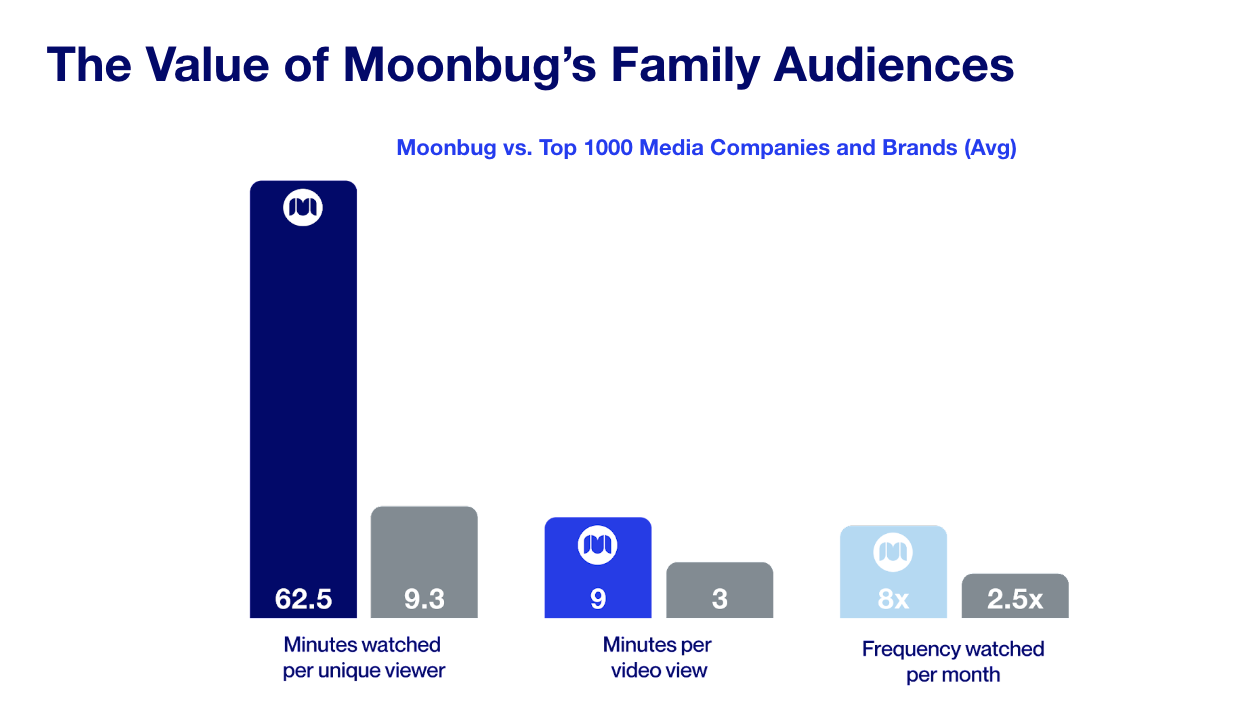 Moonbug’s Winning Digital Strategy & Global Expansion – Tubular Labs