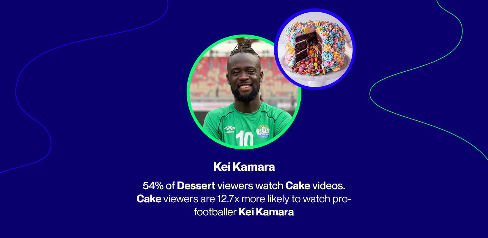 Tubular’s 1,500 Categories and 1M+ Topics Make Social Video Make Sense ...