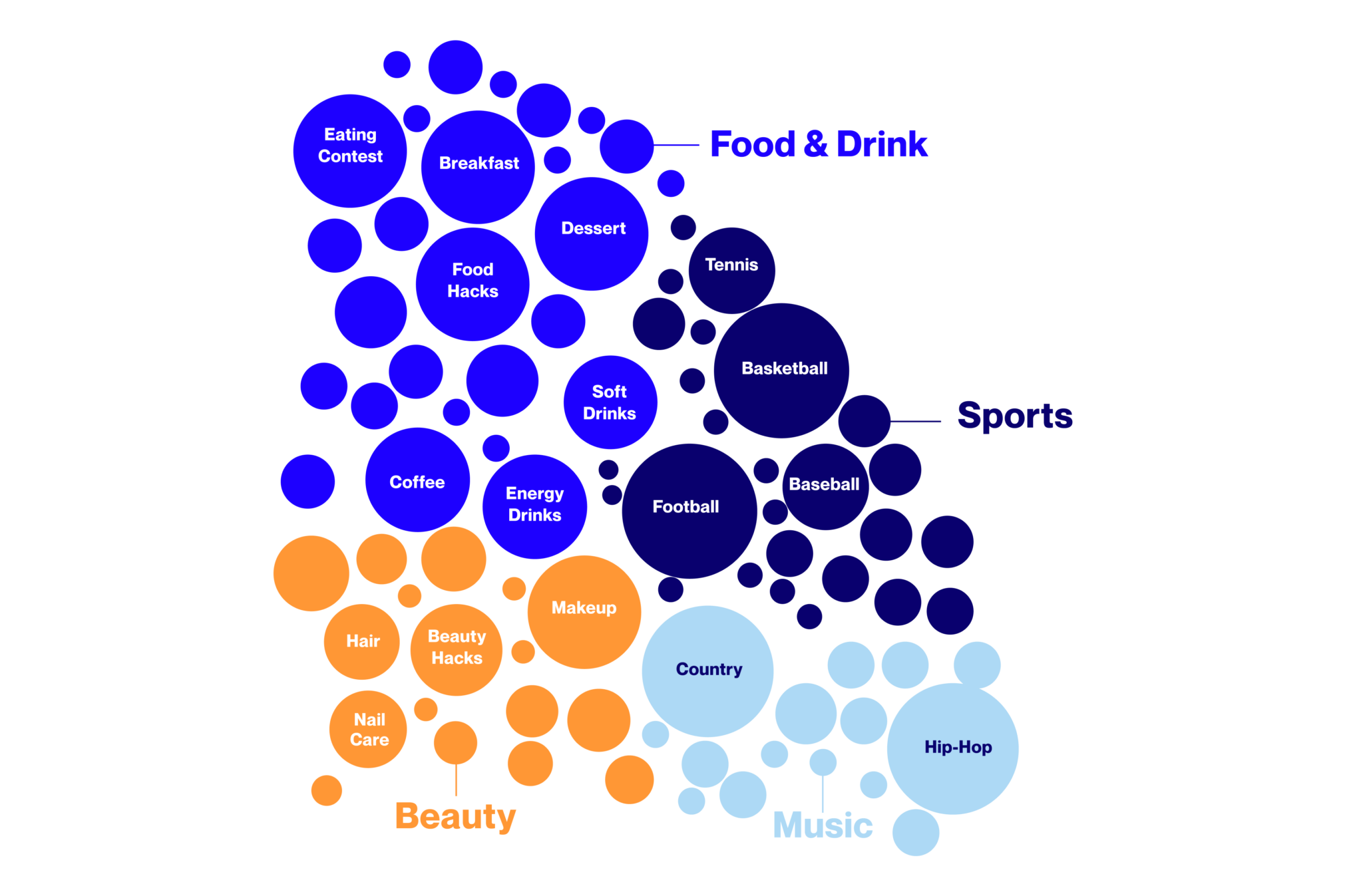 Tubular Labs Expands ContentGraph™, Enhancing Video Categories & Topics ...