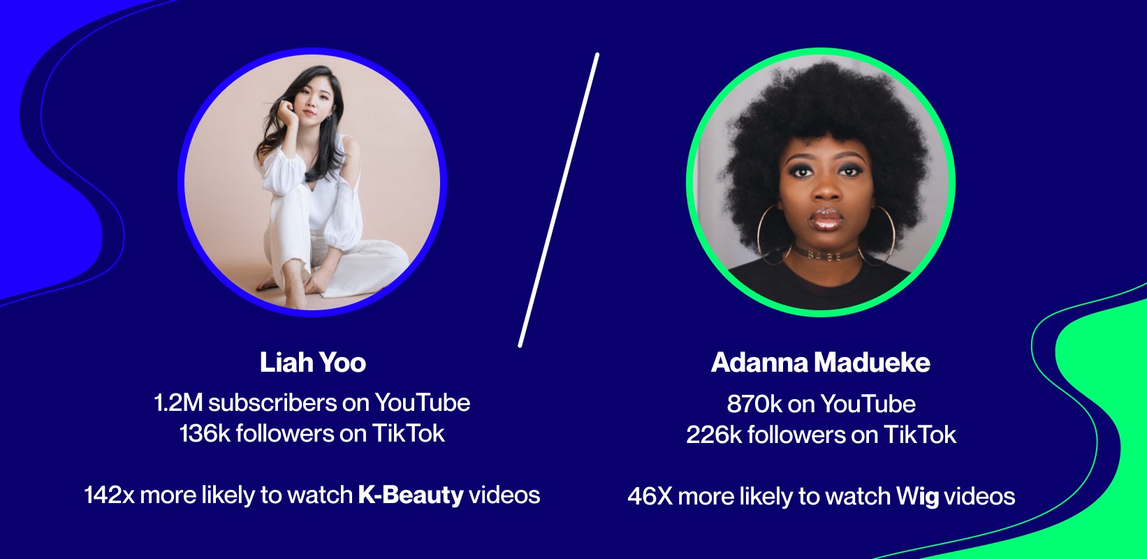 Tubular’s 1,500 Categories and 1M+ Topics Make Social Video Make Sense ...
