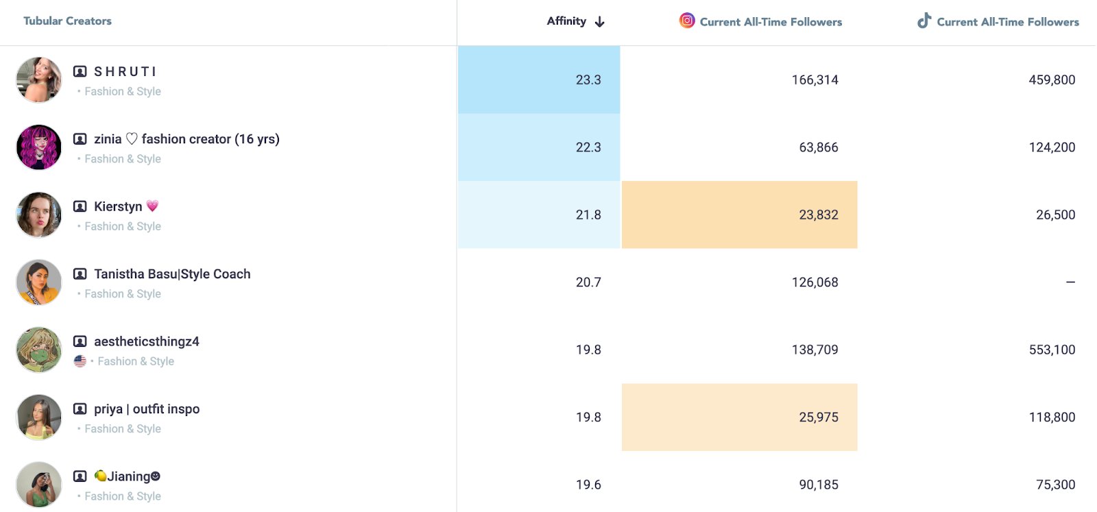 4 Social Video Strategies to Win the 2022 Holiday Season – Tubular Labs