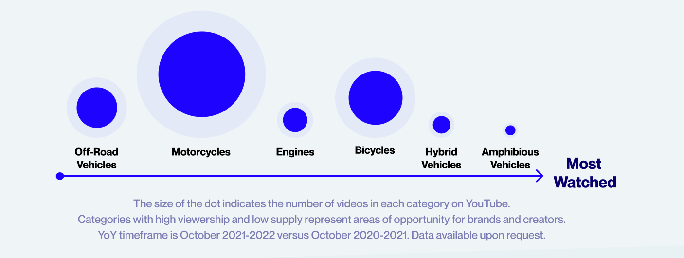 29 Social Video Insights from Top Consumer Categories – Tubular Labs