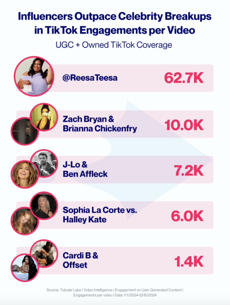 Trending in 2024: Stories That Defined the Year on Social Media ...