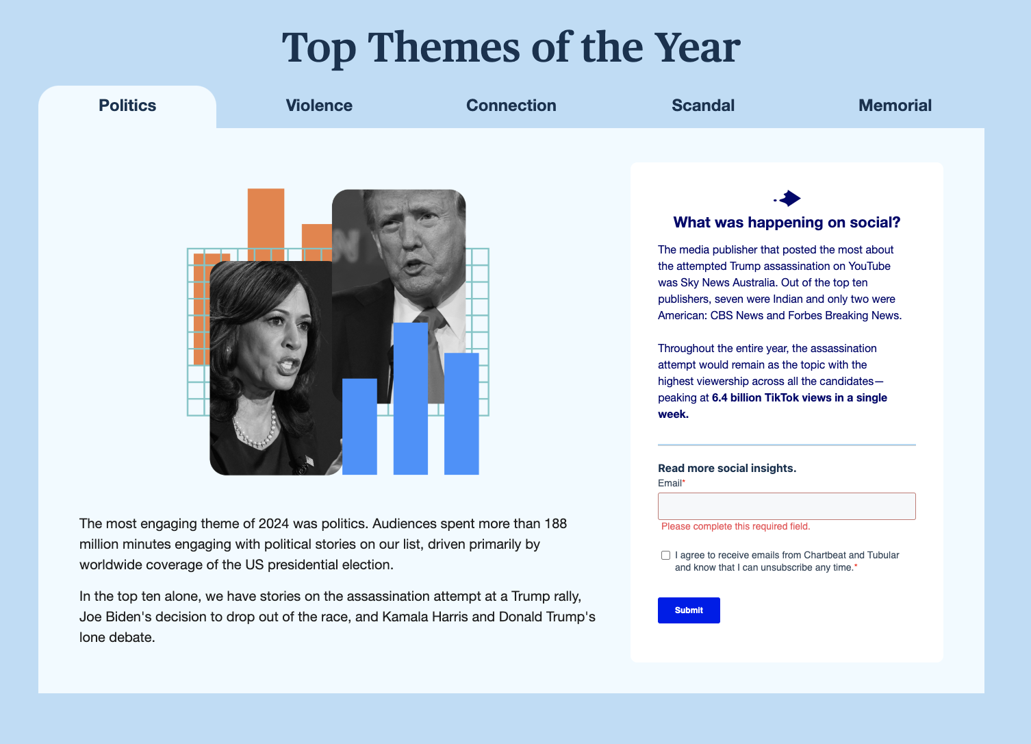 Trending in 2024: Stories That Defined the Year on Social Media ...