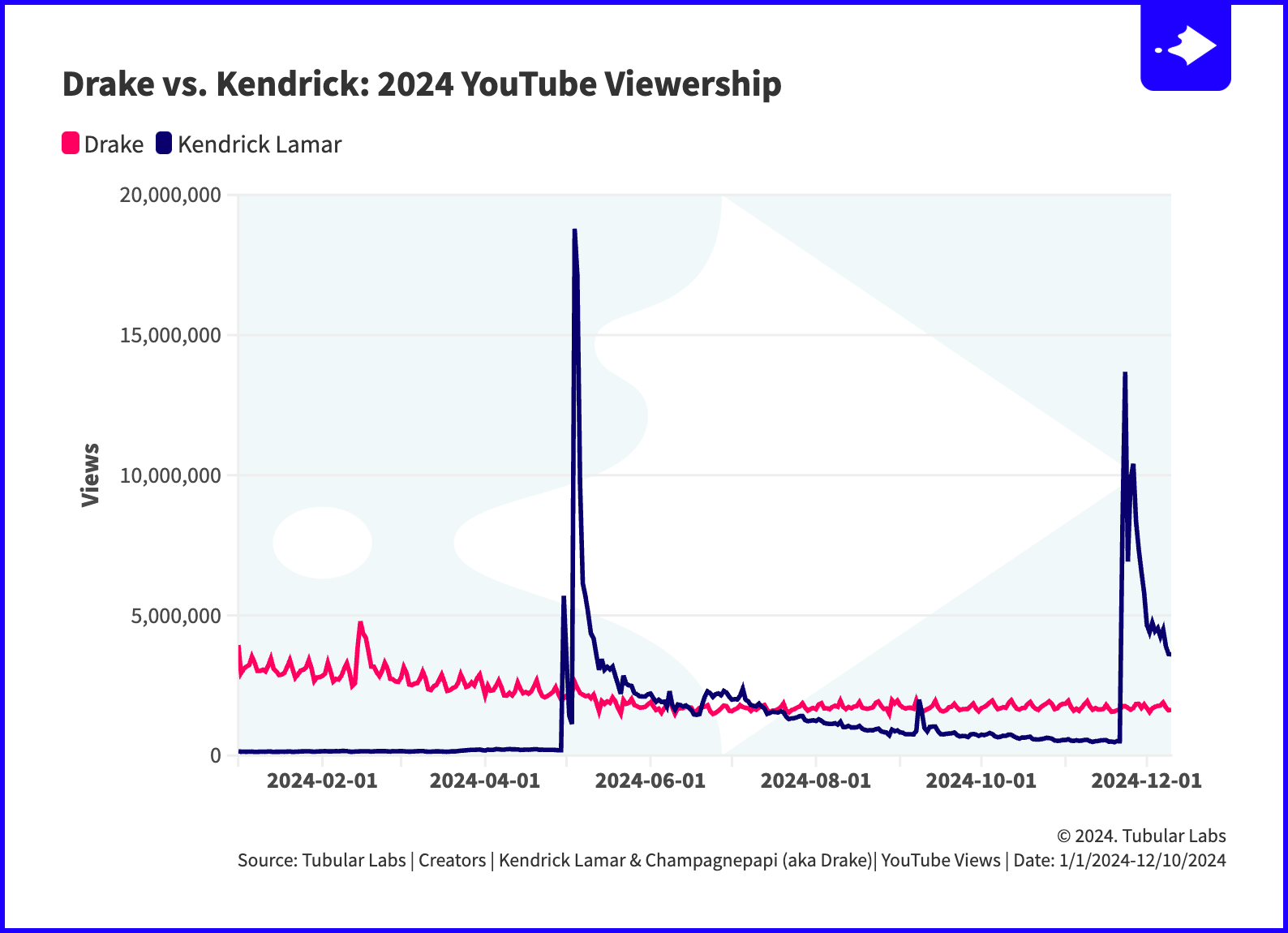 Trending in 2024: Stories That Defined the Year on Social Media ...