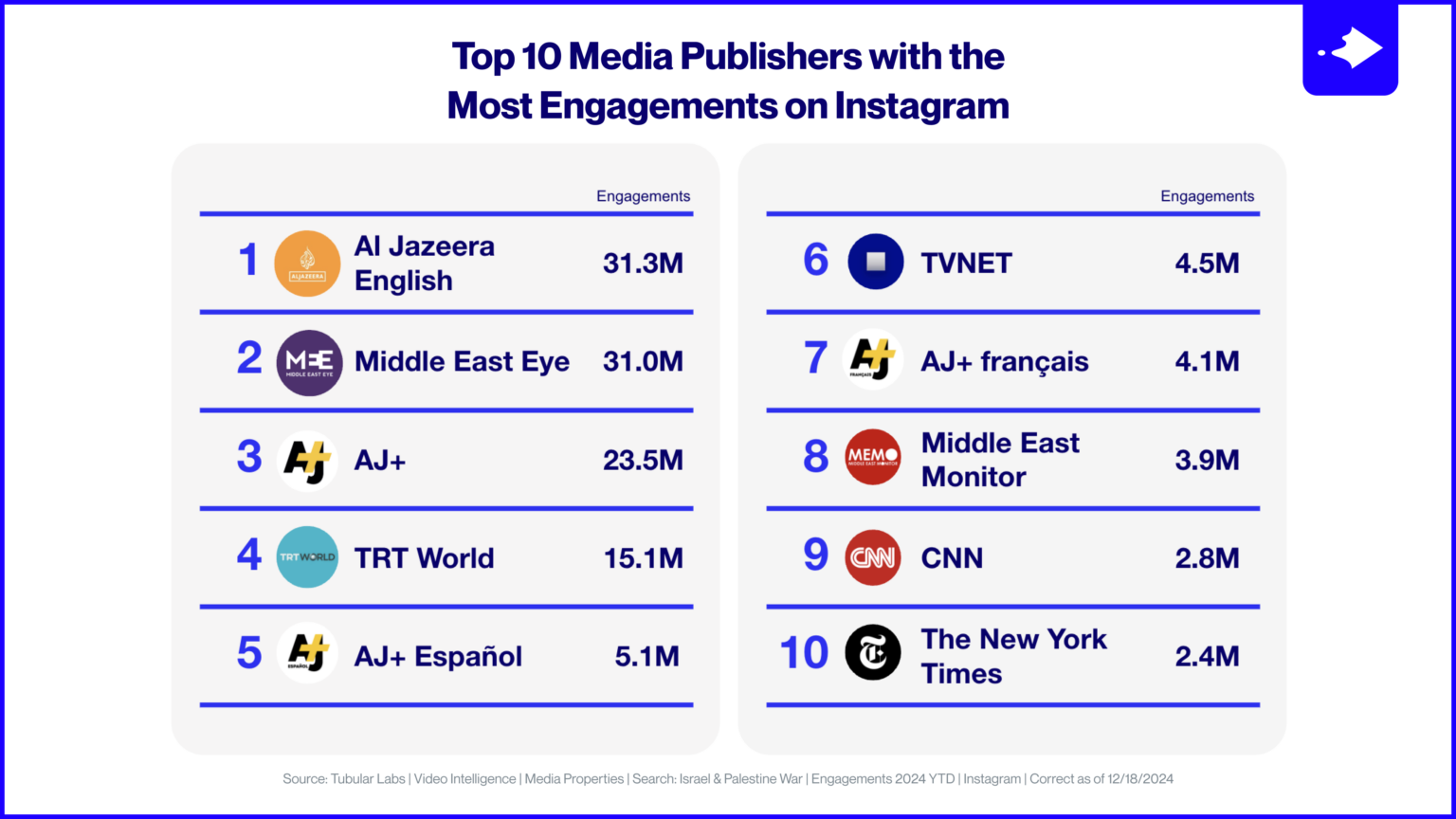 Trending in 2024: Stories That Defined the Year on Social Media ...