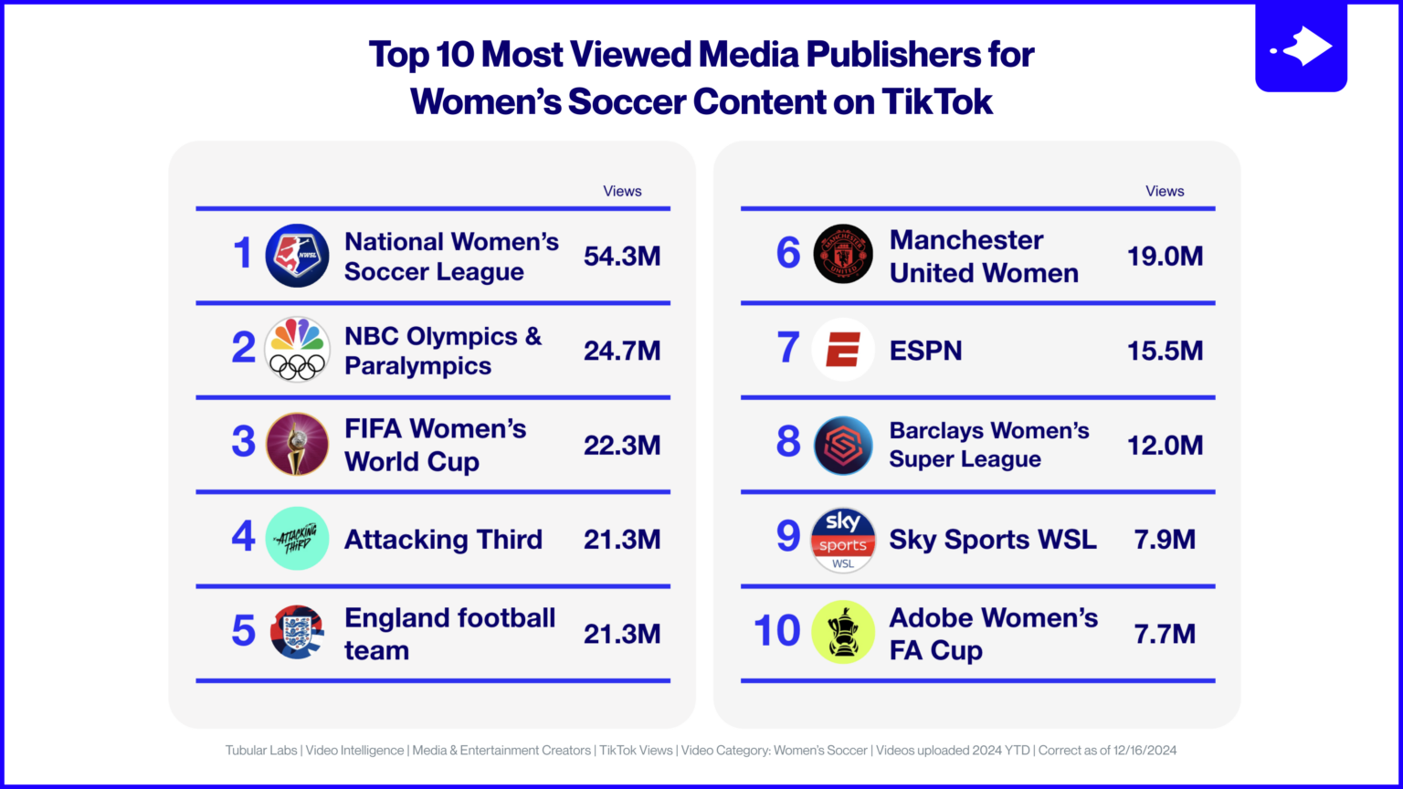 Trending in 2024: Stories That Defined the Year on Social Media ...