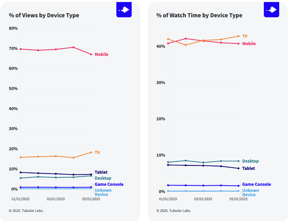 Hidden Trends, Big Moves: What Audience Data Reveals About the Next ...